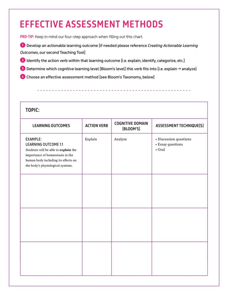 Effective Assessment Methods | Top Hat