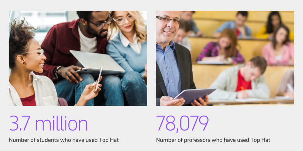 Over 3.5 Million Students Have Used Top Hat | Top Hat