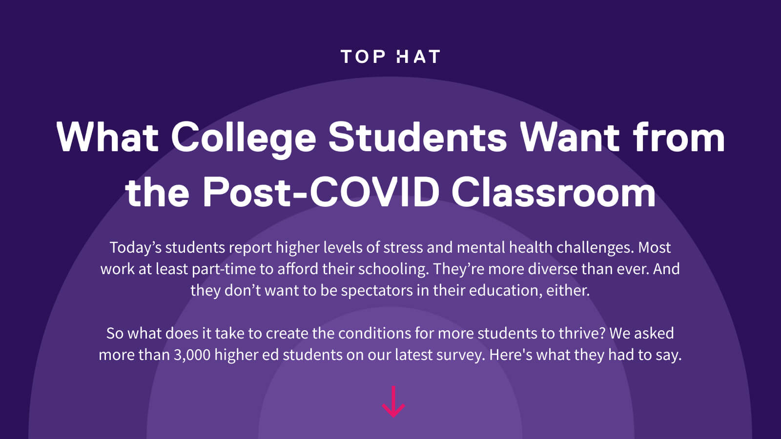 Infographic: What Students Want from the Post-COVID Classroom | Top Hat