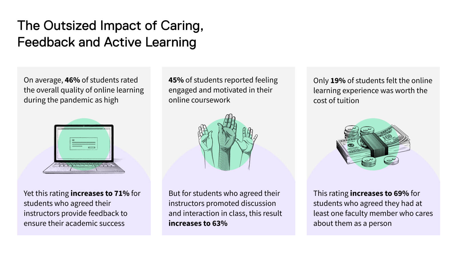 Infographic: What Students Want from the Post-COVID Classroom | Top Hat