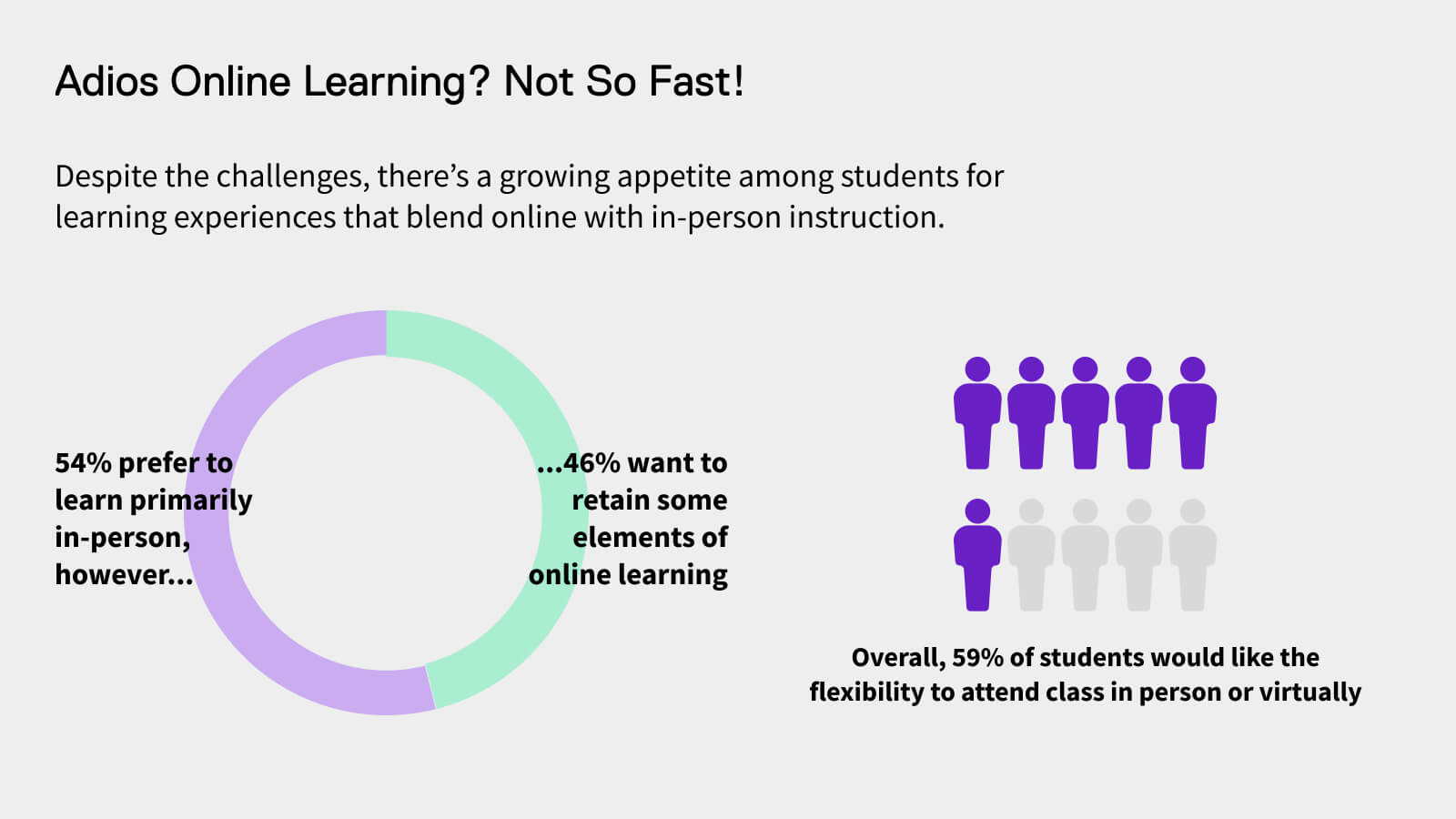 Infographic: What Students Want from the Post-COVID Classroom | Top Hat