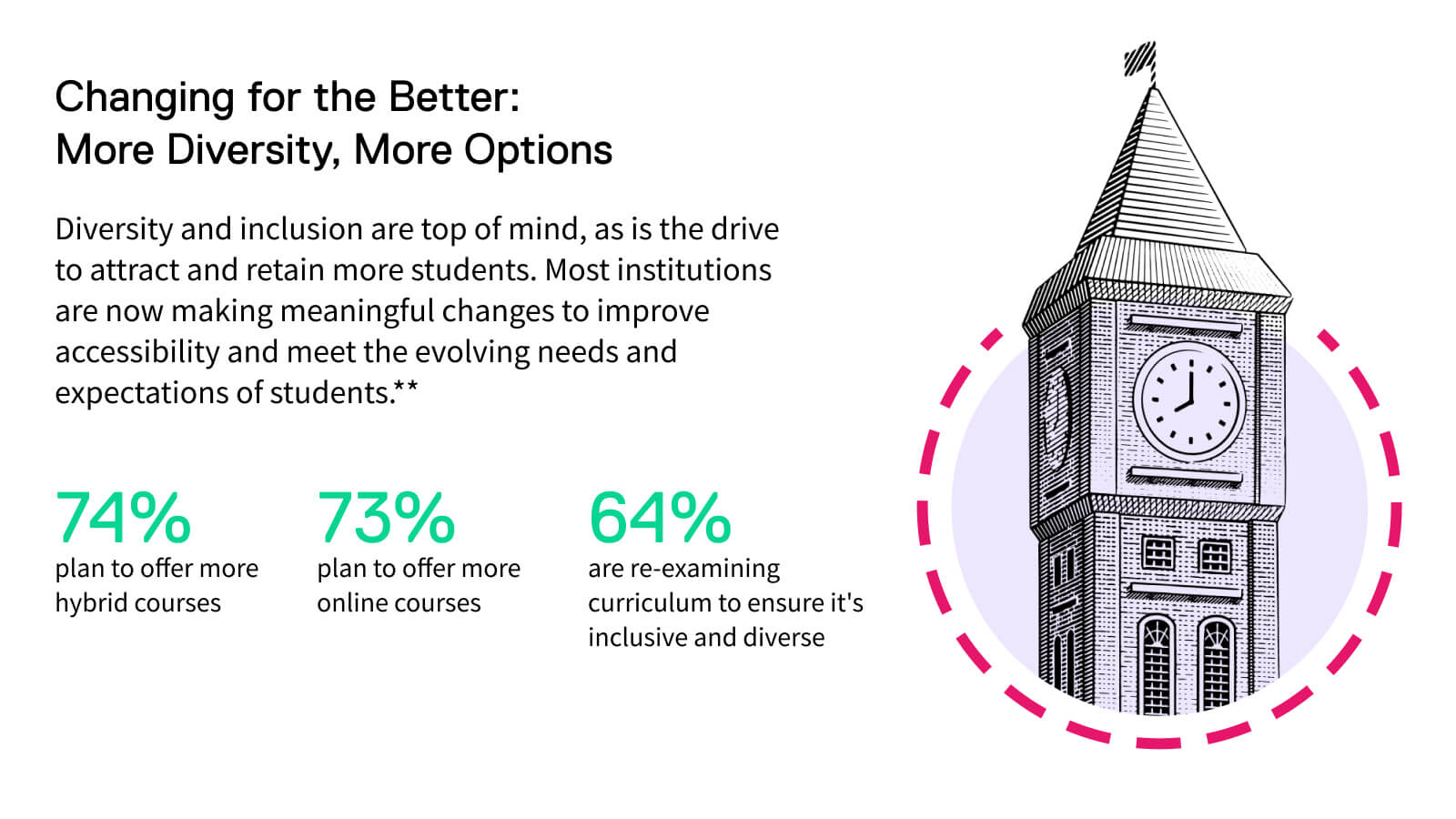 Infographic: What Students Want from the Post-COVID Classroom | Top Hat