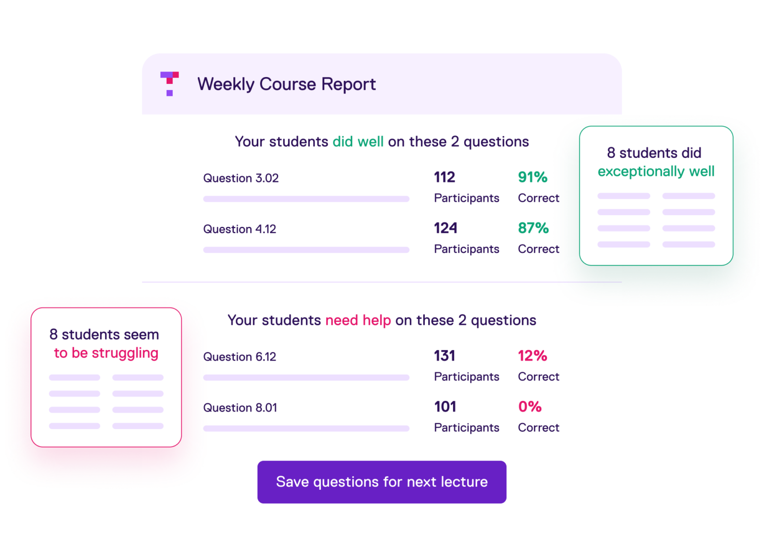 Interactive Wiley Textbooks on Top Hat | Top Hat